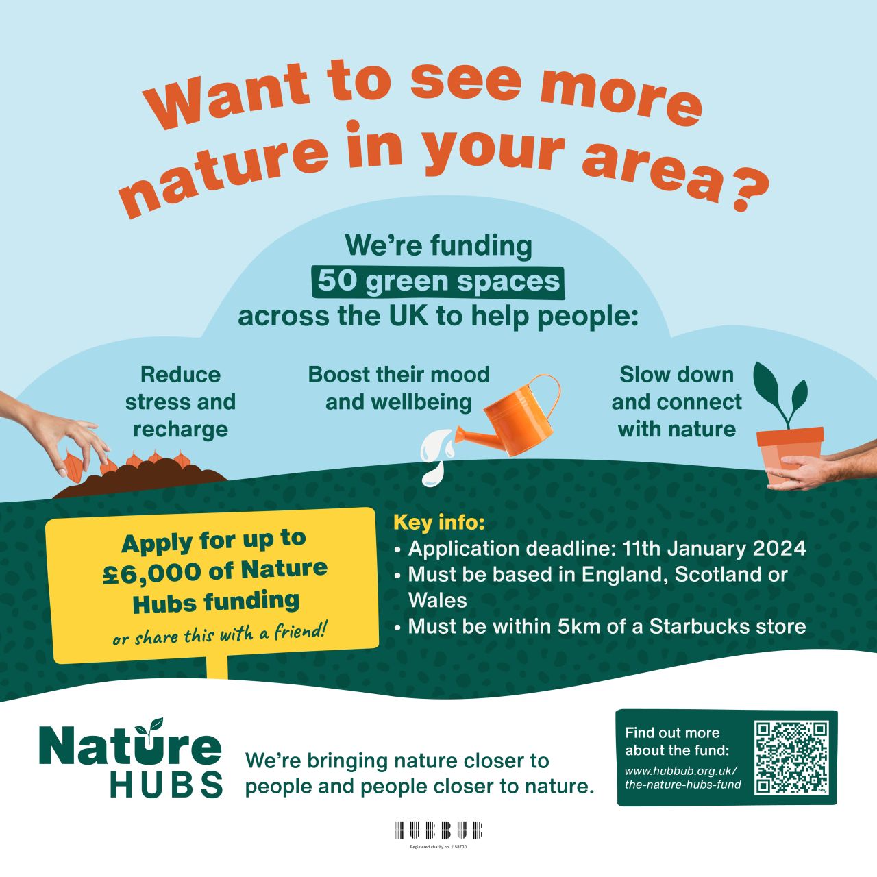 Growing Green Together: NEW Nature Hubs Fund - Business Lincolnshire